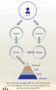 Maruti Suzuki Rewards Points & Loyalty program - MotoMotar